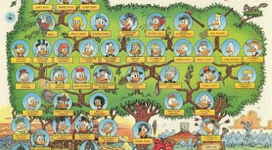 Donald Duck's Family Tree - Pratham Books